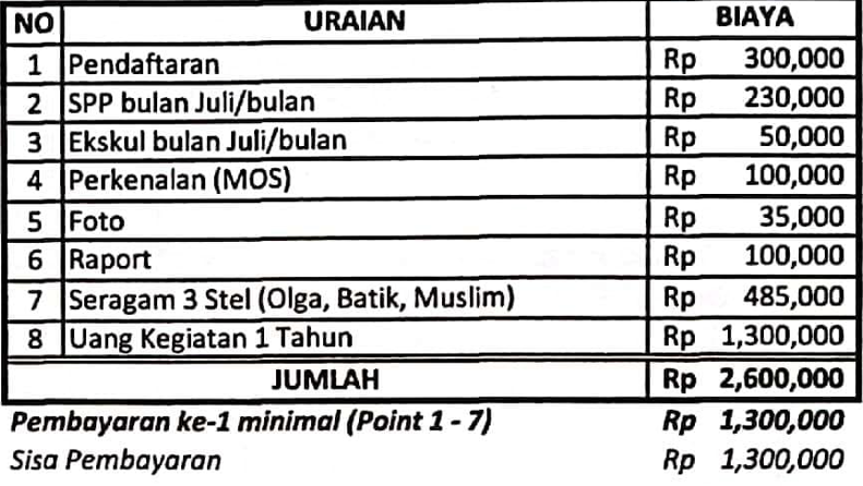 Madrasah Tsanawiyah | YPI Al-Kenaniyah