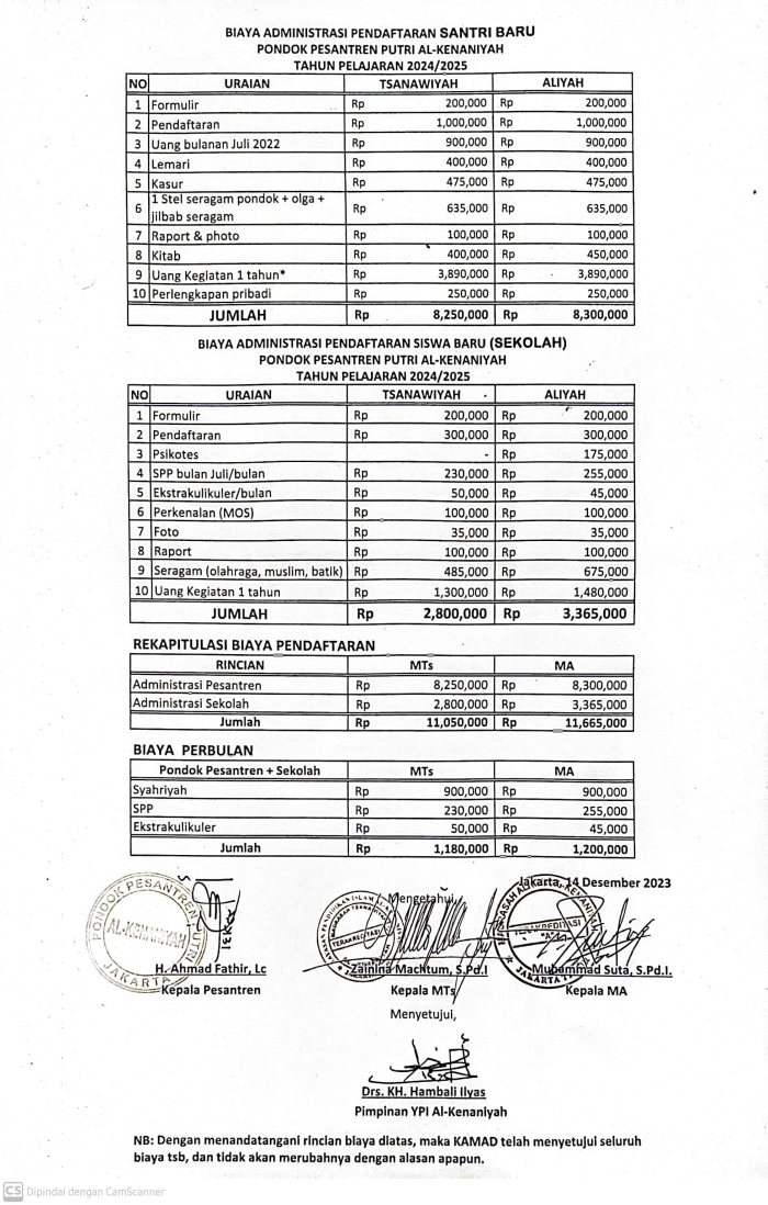 Pondok Pesantren Putri | YPI Al-Kenaniyah
